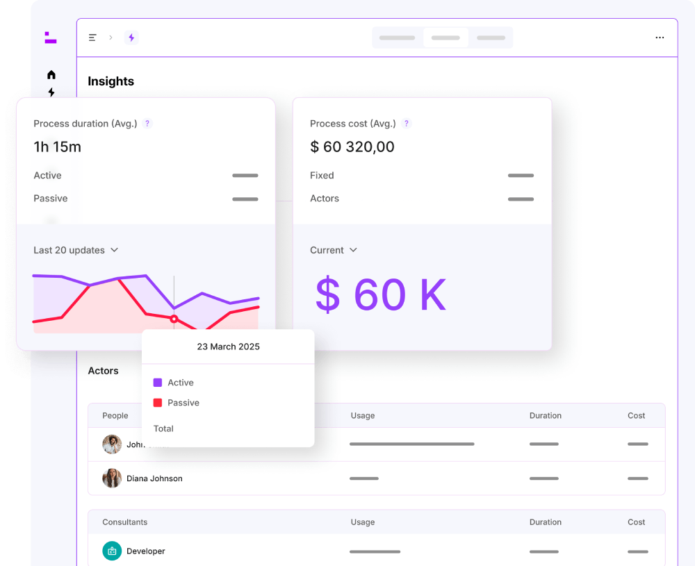 Process Modeling | Ardoq Shiftx
